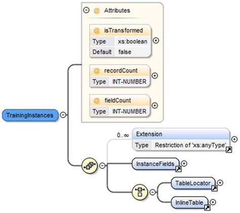 Gaussian Process Regression GPR Representation In Predictive Model Markup Language PMML