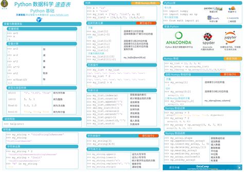 Python数据科学速查表jupyter、numpy、pandas、matplotlib、seaborn、keraskeras版本和