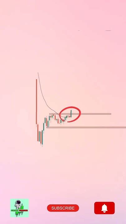 Technical Analysis For Beginners Traders 📈📊 Trading