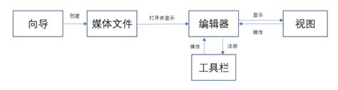 基于sipesc平台的qt程序封装案例（一） 知乎