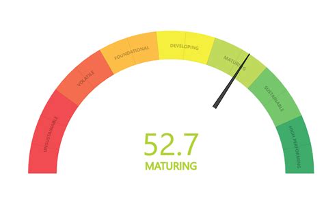 How To Show Ranges Value Outside Gauge Chart But Not To Show Intermediate Values · Issue 4260