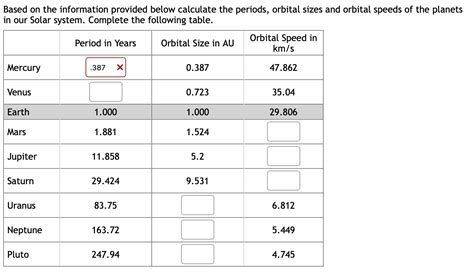 Solved Based On The Information Provided Below Calculate The Chegg Com