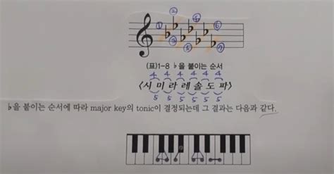 재즈화성의 기초지식 1 음계와 음정