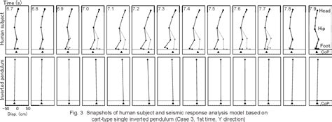 Figure From DEVELOPMENT OF SEISMIC RESPONSE ANALYSIS MODEL OF HUMAN BODY BY CART TYPE DOUBLE