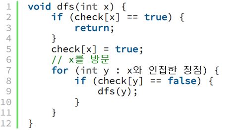 코테 백준 그래프 16964번 문제 Step By Step