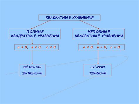 Решение квадратных уравнений 8 класс презентация онлайн