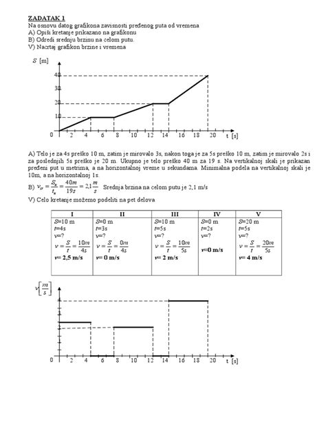 Grafikoni Reseni Zadaci Pdf