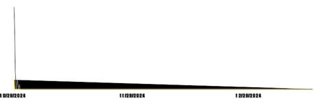 Cve 2024 8176 Exploits And Severity Feedly