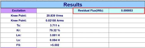 Why It Is Important For CT Test Set CT Analyzer To Own The Demagnetization Function For The CT