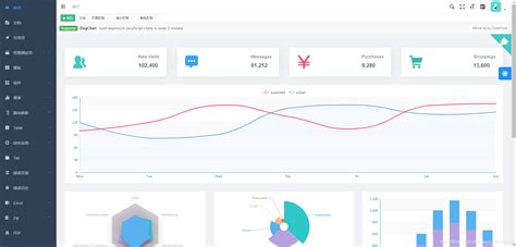 Vue Element Admin完整项目实例vue Element Admin 在线生成 Csdn博客