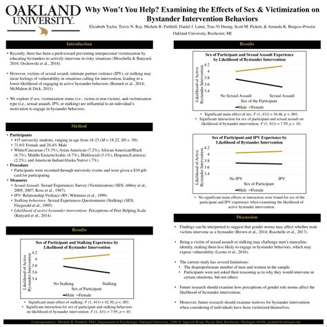 Pdf Why Wont You Help Examining The Effects Of Sex And Victimization On Bystander Intervention