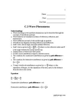 IB Physics Topic C 3 Wave Phenomena By Jawad Ahmad TPT