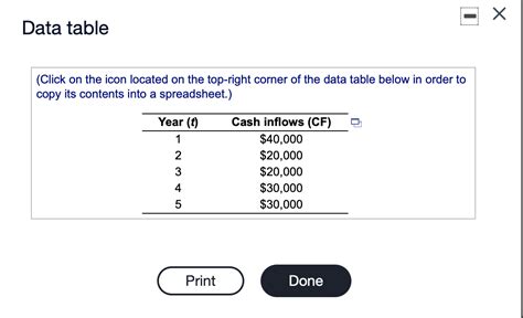 Solved Х Data table Click on the icon located on the Chegg com