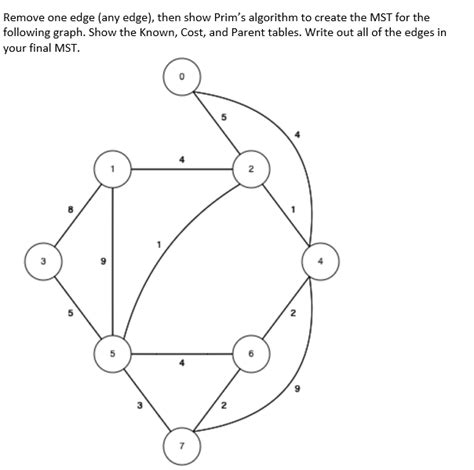 Solved Remove One Edge Any Edge Then Show Prim S Chegg Com