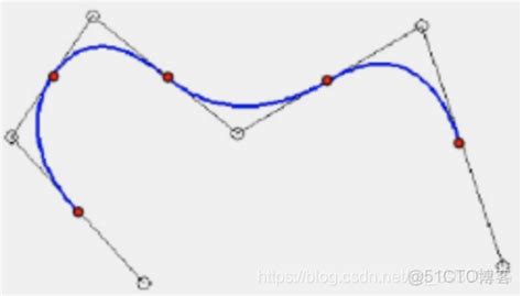 B样条曲线拟合pythonmob64ca1410eb61的技术博客51cto博客 B样条曲线拟合pythonmob64ca1410eb61的技术博客51cto博客