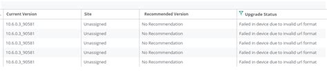Newly Deployed Ap Show Config Unsynchronized Wireless Access