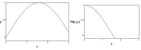 Plotting How To Get Two Or Four Figures In The Same Size
