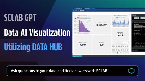 Create Data Ai Visualization Using Data Hub Youtube