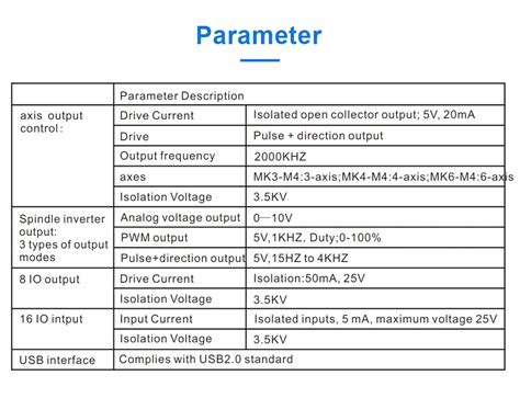 Xhc Mach4 Usb Breakout Board 3 4 6 Axis Usb Motion Control Card 2000k Wavetopsign