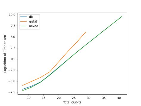 Quantum Circuit For The Grovers Search Benchmark Download Scientific Diagram