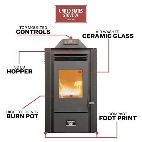 United States Stove Company 1300 Sq Ft Pellet Stove 50 Lb Hopper