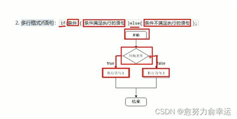 C，顺序结构，选择结构，循环结构随机数c随机结构 Csdn博客