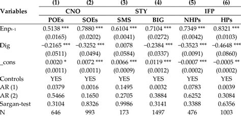 Heterogeneity Analysis Of Corporate Download Scientific Diagram