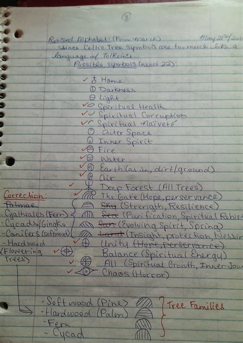 S A Wilson The Tree Language Writing System