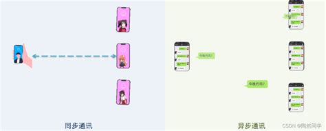 RabbitMQ快速入门学习MQ 腾讯云开发者社区 腾讯云