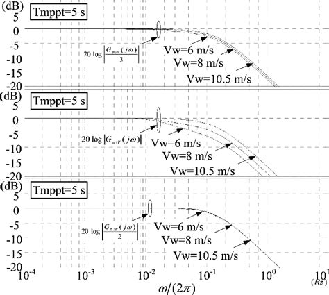 figure 1 from a rotating speed controller design method for power