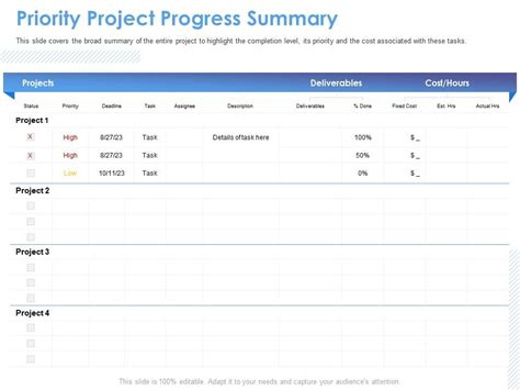 Priority Project Progress Summary Done Cost Ppt Powerpoint Presentation Professional Influencers