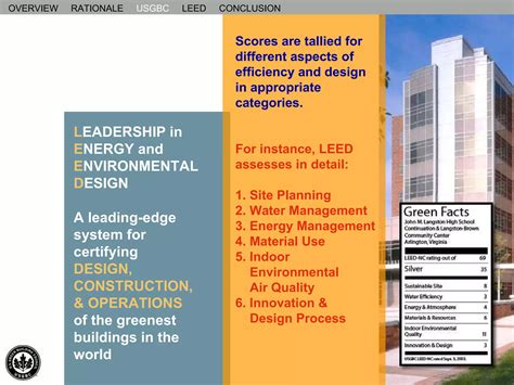 Career Green Building Architect Ppt