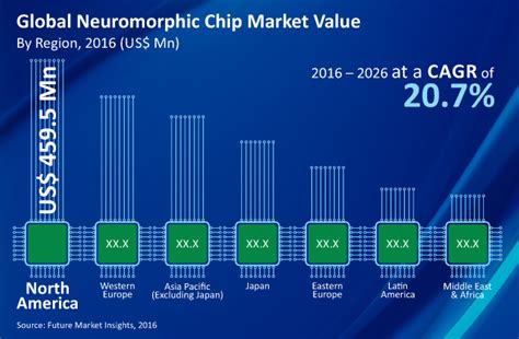 Artificial Synapse For Neuromorphic Chips