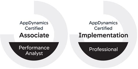 Certifications Attained April 2023 Cisco Appdynamics Community