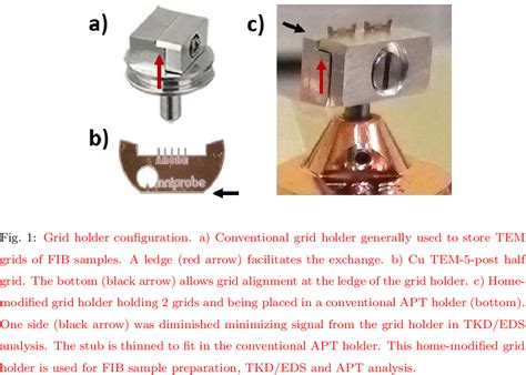 figure 1 from correlated tkd eds tem apt analysis on selected