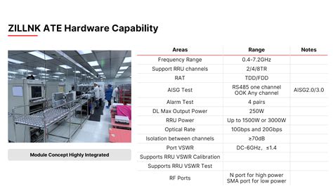 Lab And Production Ate Platform Zillnk