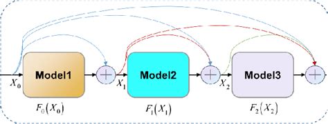 Figure 7 From Attention Cnn Combined With Multi Layer Feature Fusion For English L2 Multi