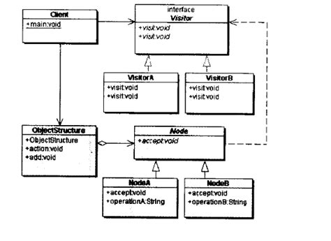 设计模式精讲 Csdn博客
