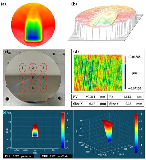 Nanomaterials Free Full Text Nano Precision Processing Of Nip Coating By Magnetorheological