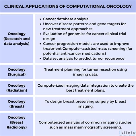 What Is Computational Oncology