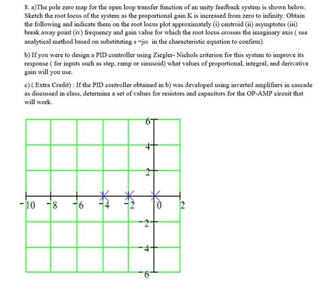 Solved A The Pole Zero Map For The Open Loop Transfer Chegg Com