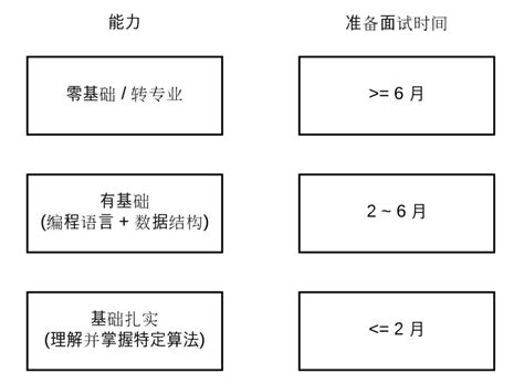 Leetcode题库过千,改如何规划刷题?【刷题规划系列】 Turingplanet Leetcode题库过千,改如何规划刷题?【刷题规划系列】 Turingplanet