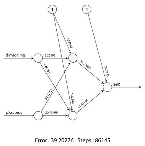 Three Dimensional Dental Analysis For Sex Estimation In The Italian Population A Pilot Study