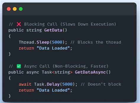 Dotnet Asyncprogramming Performanceoptimization Csharp Isha
