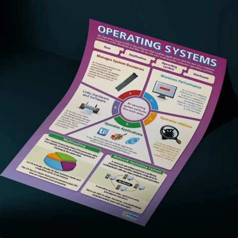 Operating Systems” Computer Instructional Flex Banner Ebencuts