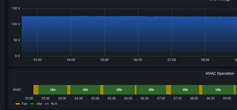 State Timeline How To Not Display The Metric Names Configuration Grafana Labs Community Forums