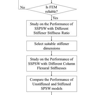 Flow Chart Of The Argument Logic Of This Article Download Scientific Diagram