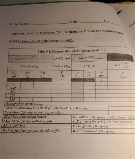 Solved Report On Laboratory Experiment Simple Harmonic Chegg
