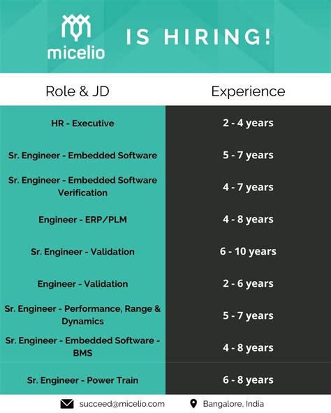 Kislay Pankaj On Linkedin Nothing We Do Is More Important Than Hiring And Developing People At