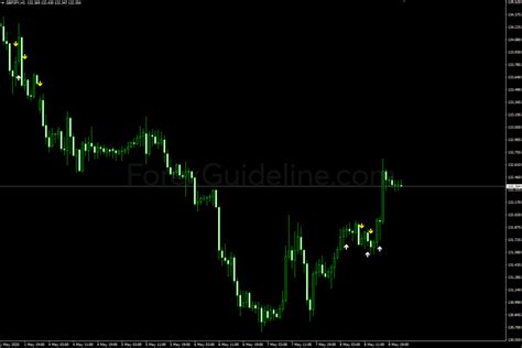 Price MA Cross Alert Indicator